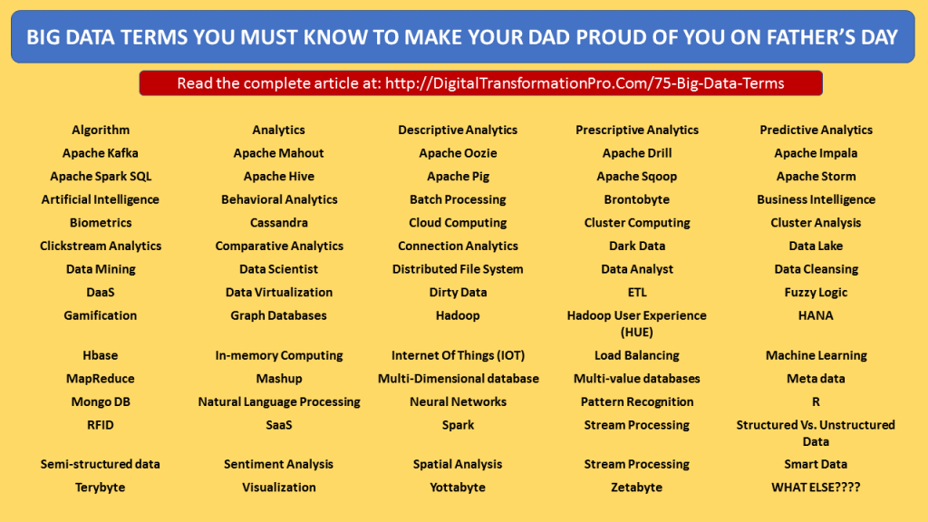 75 Big Data terms – Digital Transformation for Professionals